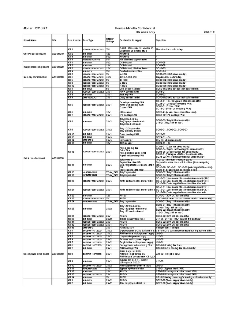 Eng BizhubProC6500 ICP List | PDF | Manufactured Goods | Electrical ...