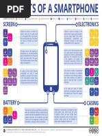 Essential Minerals in Mobile Phones | PDF | Lithium Ion Battery ...