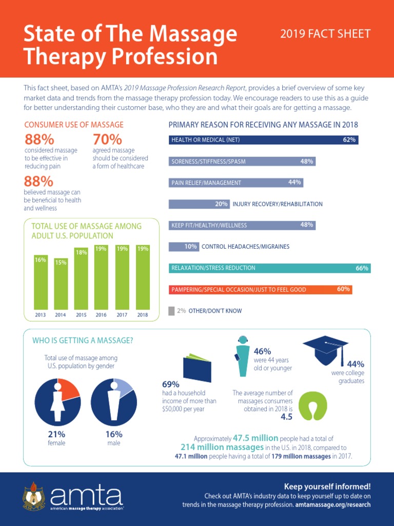 Amta 2019 Student Fact Sheet VF | PDF | Massage | Chiropractic