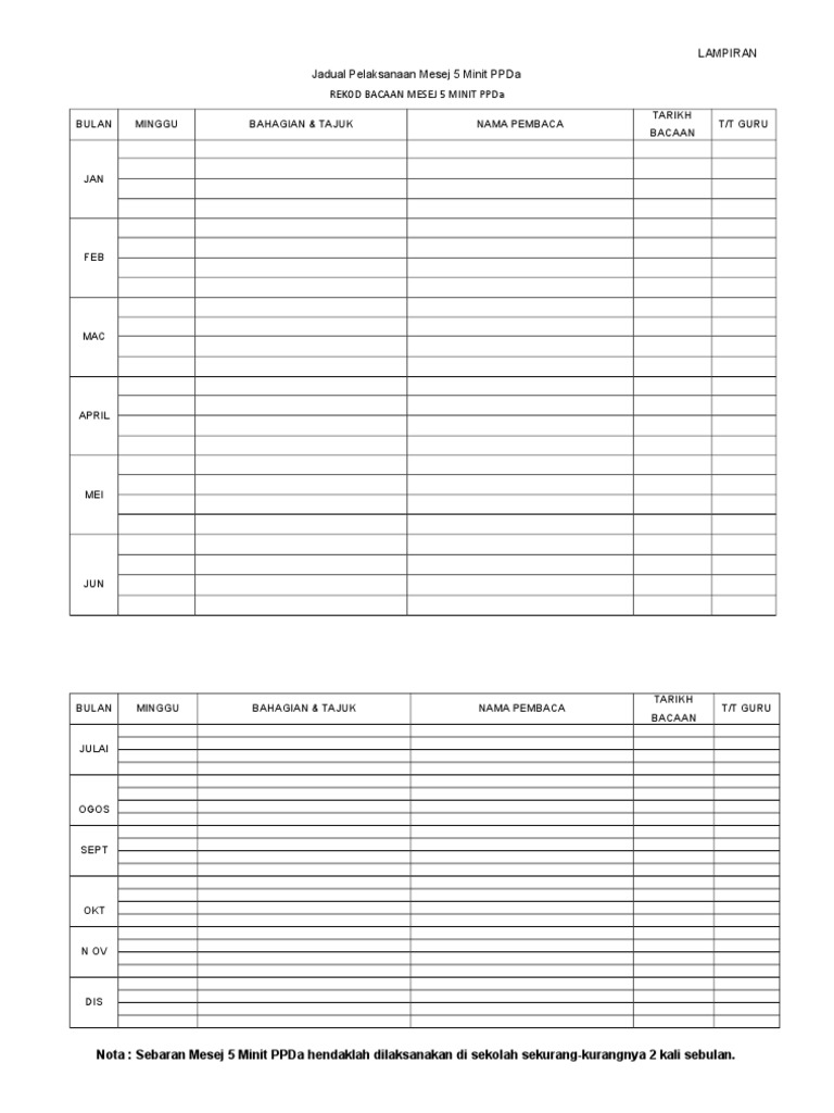 REKOD BACAAN MESEJ 5 MINIT PPDa | PDF
