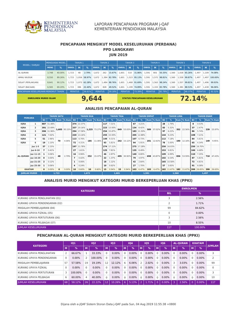 Report on the Achievements of the j-QAF Program by the Ministry of ...