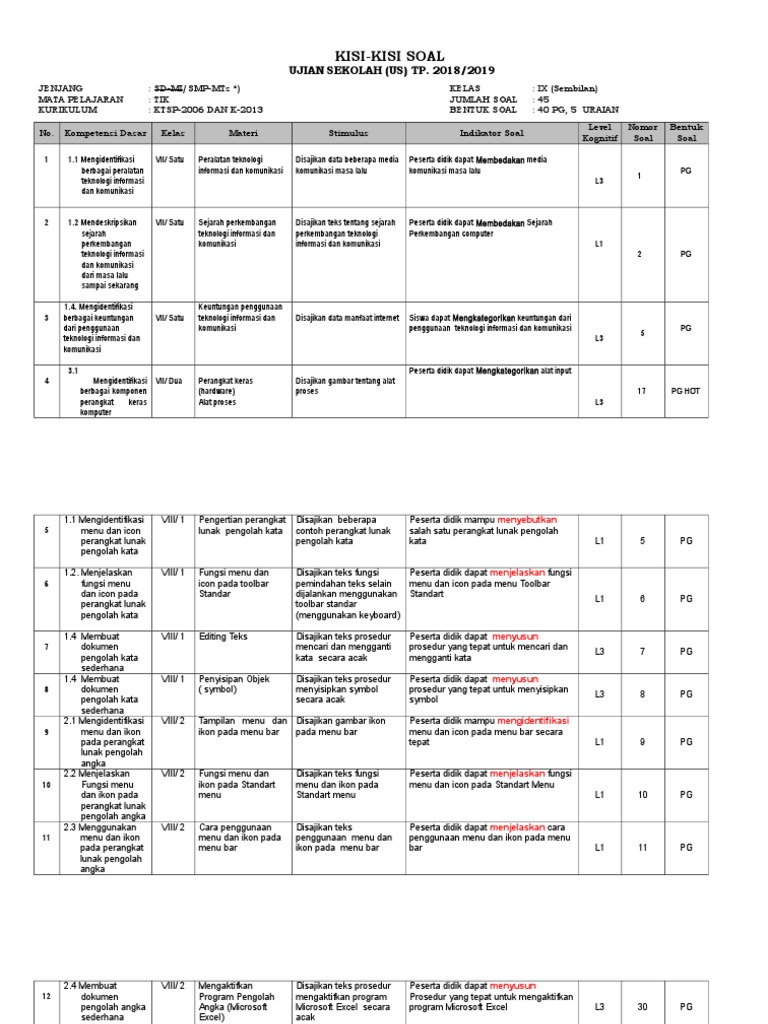 Tik Kisi-Kisi Uasbn Kelas Ix TP 2018-2019 | PDF