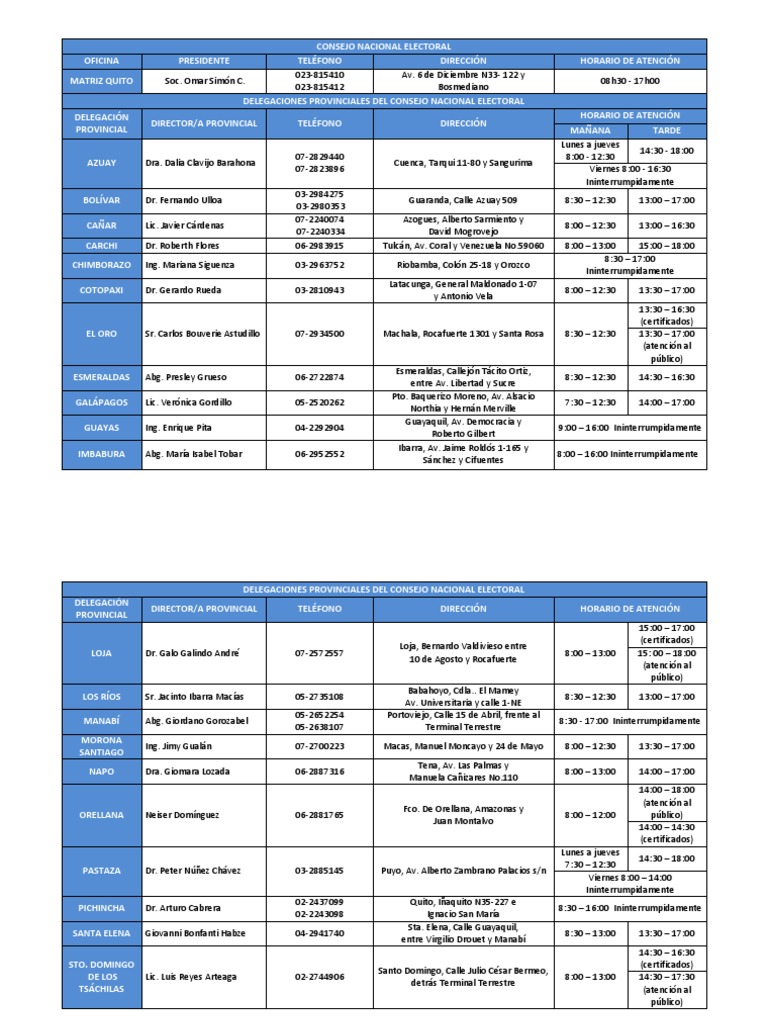 Listado Delegaciones CNE | PDF | Comunidad andina | Ecuador