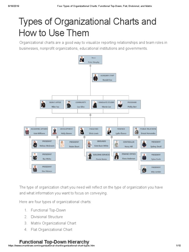 Organizational Chart | PDF | Organizational Structure | Economies