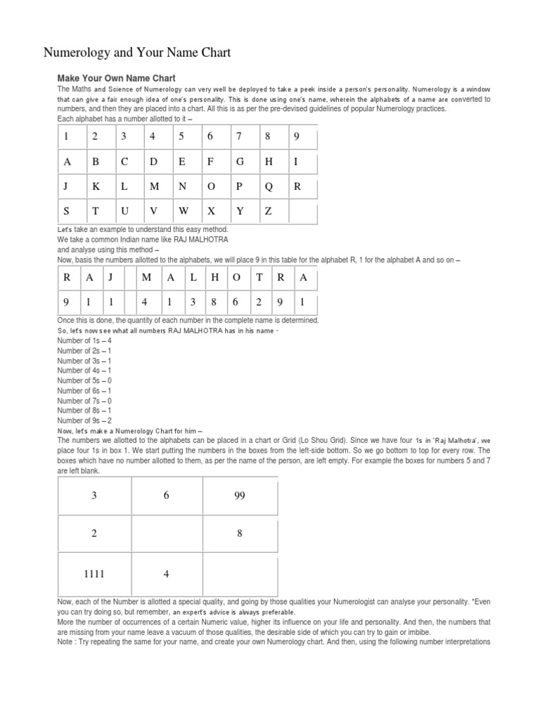 Numerology | PDF | Faith | Psychology