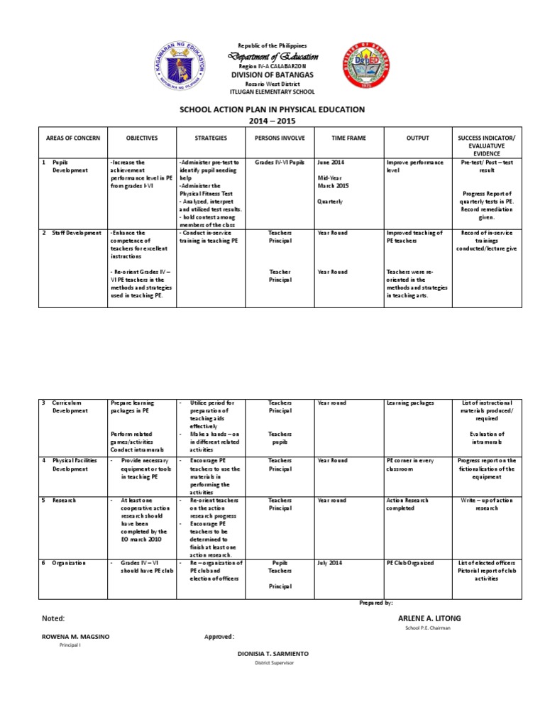 Department of Education: School Action Plan in Physical Education 2014 ...