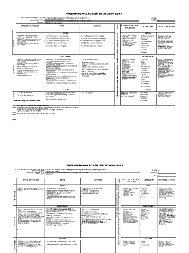Primero U 1 | PDF | Reading Comprehension | Question