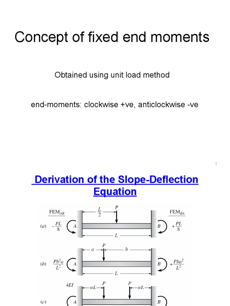 Concept of Fixed End Moments: Obtained Using Unit Load Method | PDF | Equations | Beam (Structure)