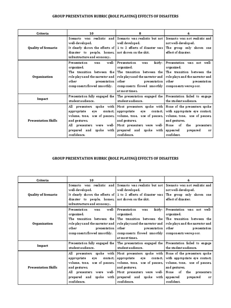 Group Presentation Rubric | PDF