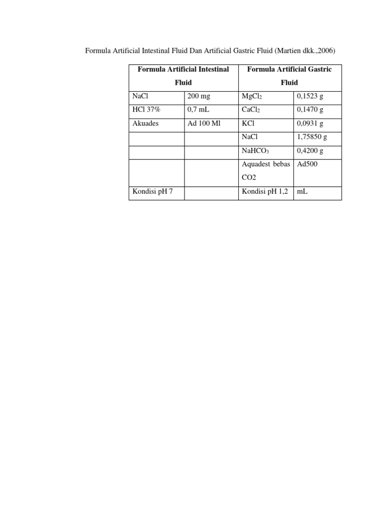 Formula Artificial Intestinal Fluid Dan Artificial Gastric Fluid | PDF