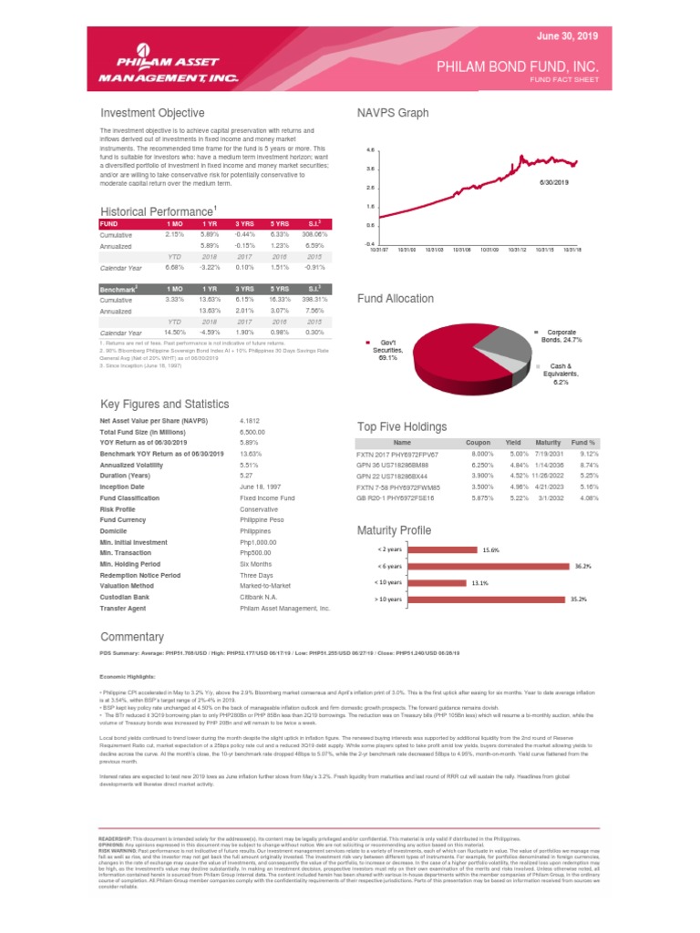 Investment Objective NAVPS Graph: Philam Bond Fund, Inc | Download Free ...