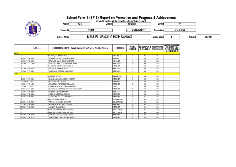 School Form 5 (SF 5) Report On Promotion and Progress & Achievement | PDF