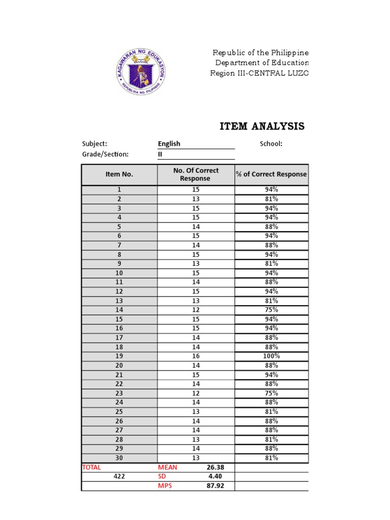 Item Analysis: English II Item No. % of Correct Response No. of Correct ...
