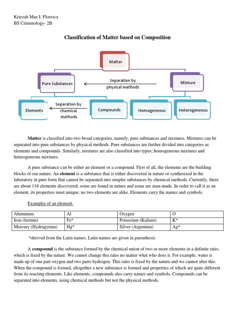 Classification of Matters | PDF | Chemical Substances | Mixture