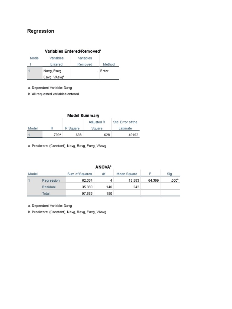 Regression: Variables Entered/Removed | PDF | Principal Component Analysis | Errors And Residuals
