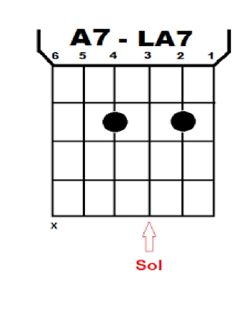 Acorde de La 7 para Guitarra | PDF | Entretenimiento (general)