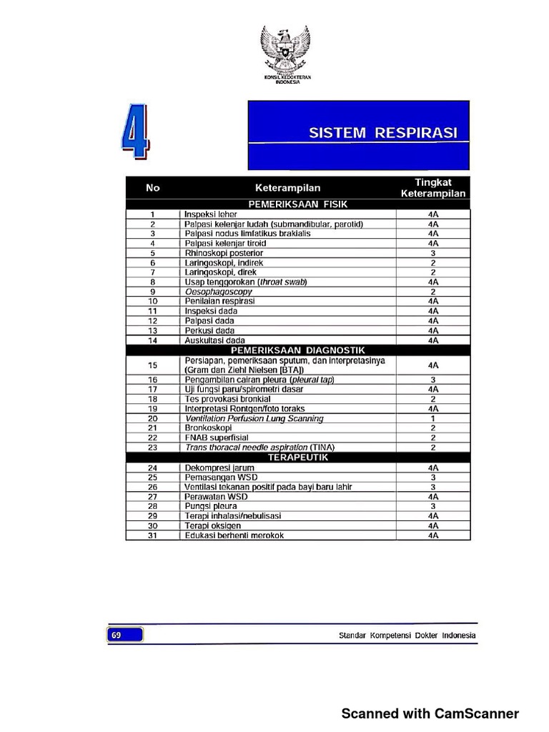 Skdi Sistem Respirasi | PDF