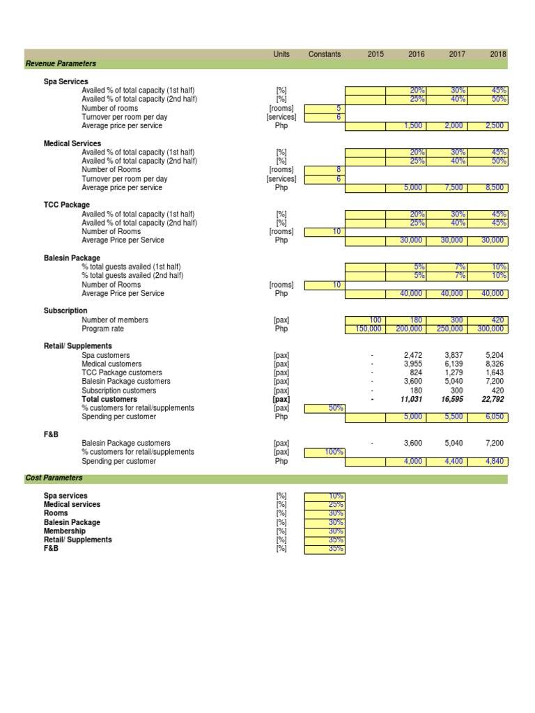 Spa Services: Revenue Parameters | Download Free PDF | Revenue | Income
