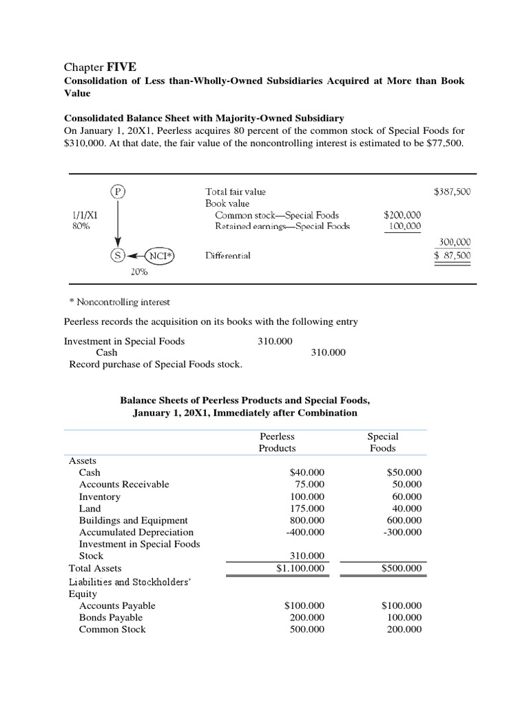 Chapter FIVE | PDF | Consolidation (Business) | Book Value