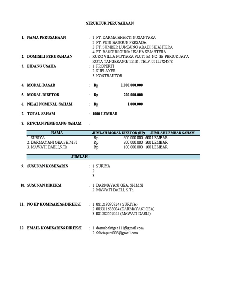 Contoh Susunan Pengurus Perusahaan | PDF