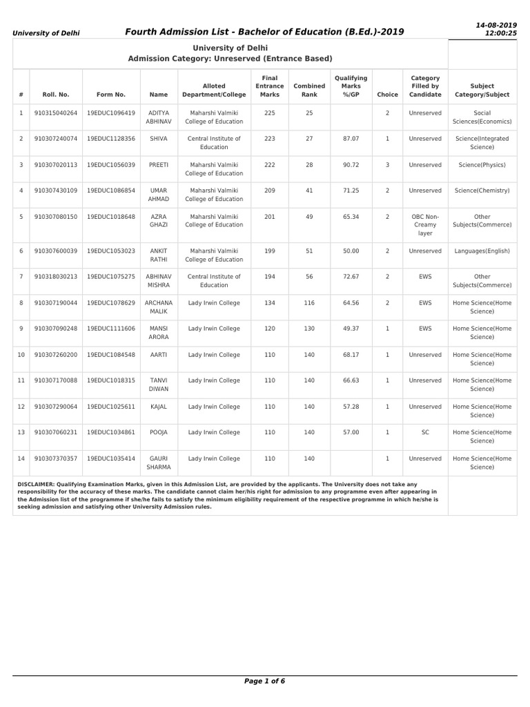 BEd IV List PDF | PDF | University And College Admission | Universities ...