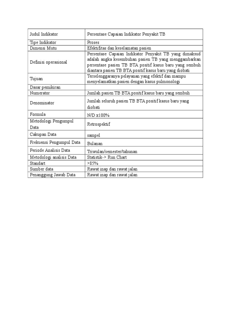 Indikator Mutu TB Paru | PDF | Pengembangan Diri | Kesehatan Holistik