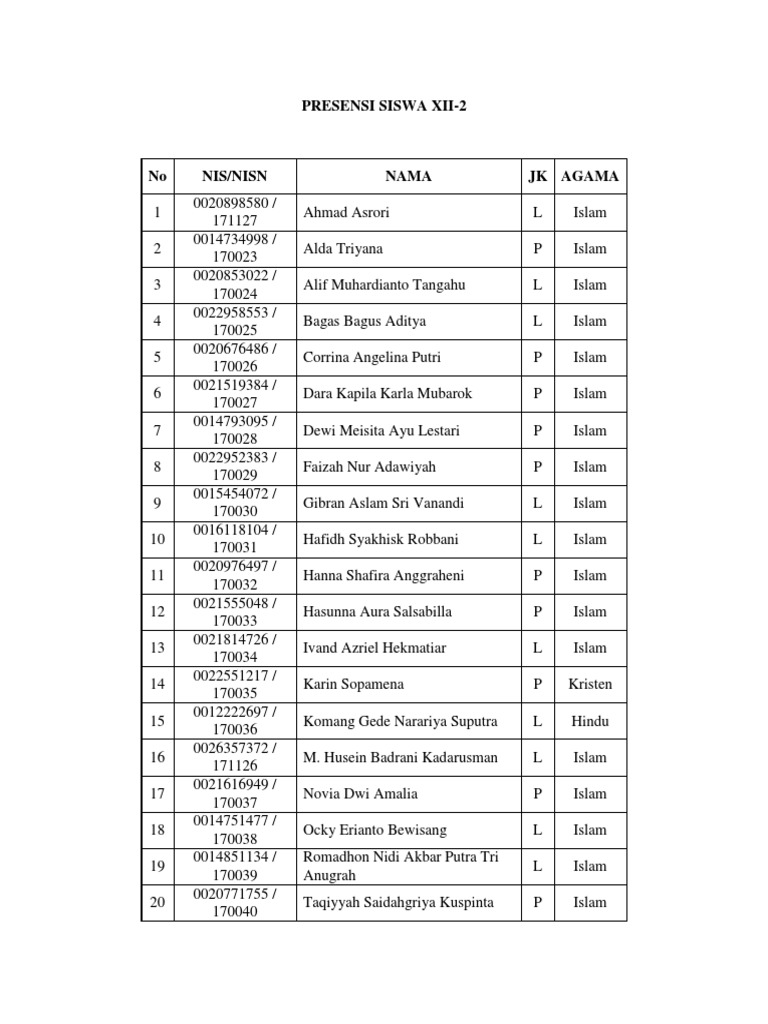 Presensi Siswa Xii | PDF