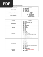 Von Post Humification Scale | PDF | Decomposition | Biodegradable Waste ...