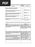 Usp Description and Solubility | PDF | Solubility | Solvent