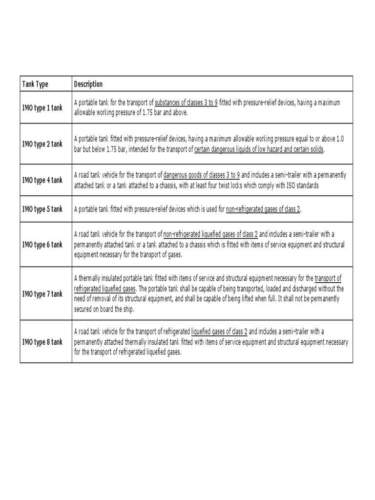 Imo Tanks | PDF