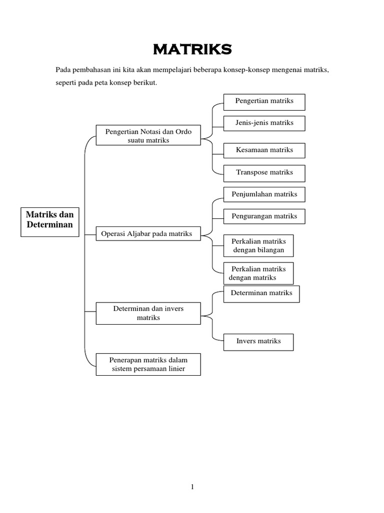 Konsep Dasar dan Jenis Matriks | PDF | Metode & Bahan Ajar