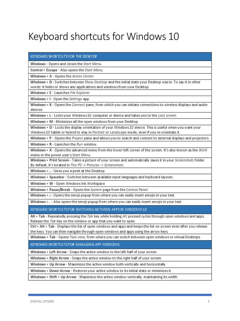 Windows 10 Keyboard Shortcuts | Download Free PDF | Windows 10 ...