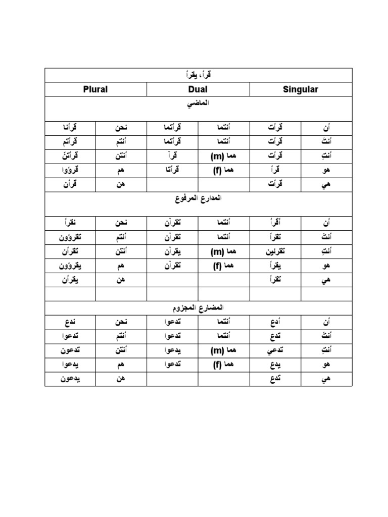 Verbs Arabic Chart | PDF