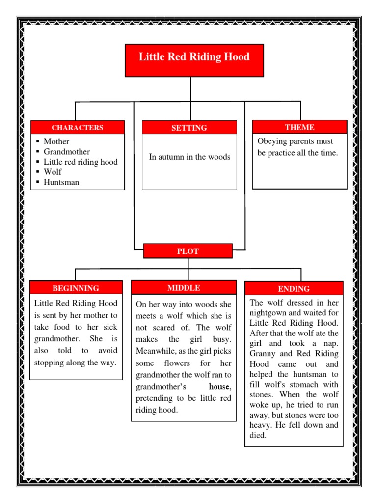 Little Red Riding Hood: Setting Theme | PDF | Little Red Riding Hood