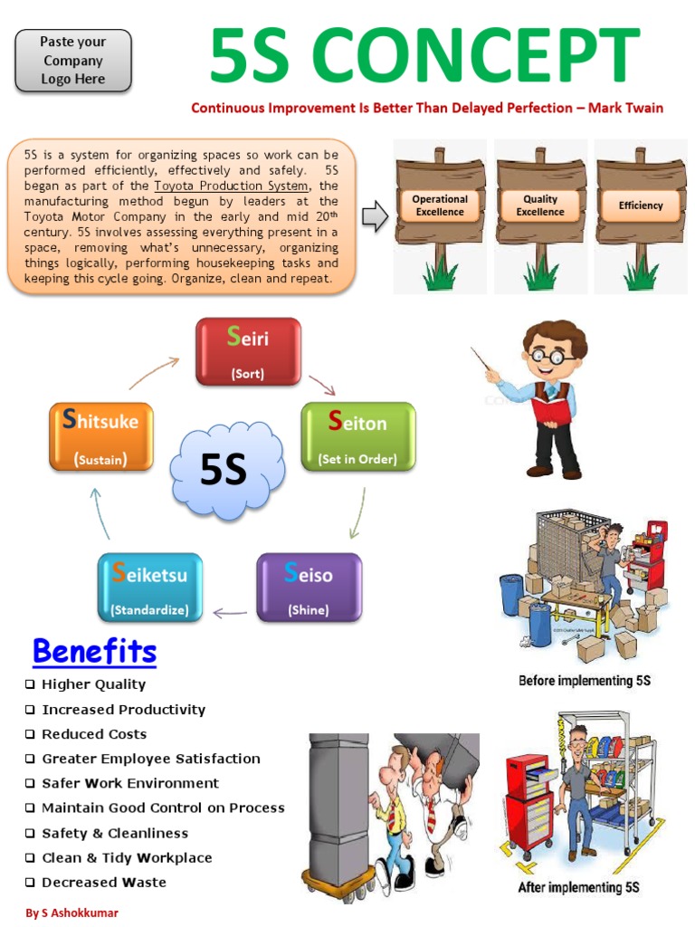 5S Concept Tool For Operation and Quality Excellence 1564423751 | PDF ...