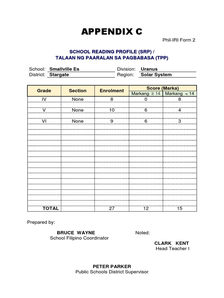 Appendix C: School Reading Profile (SRP) / Talaan NG Paaralan Sa ...