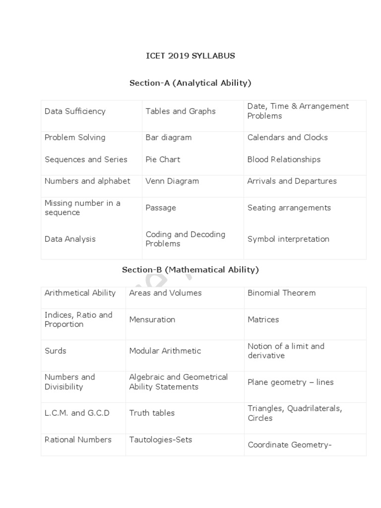 Icet 2019 Syllabus Section-A (Analytical Ability) | Download Free PDF ...