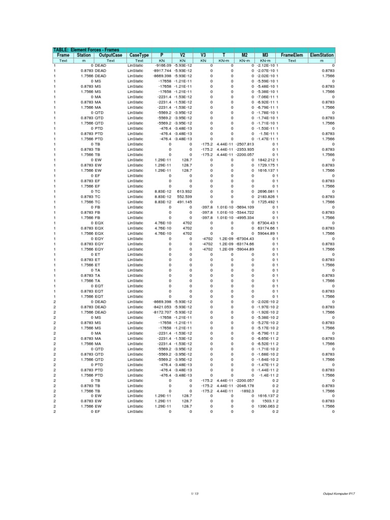 Frame Element Forces Output Summary | PDF