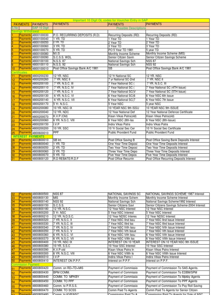 10 Digit GL Codes For Voucher PDF | PDF | Business