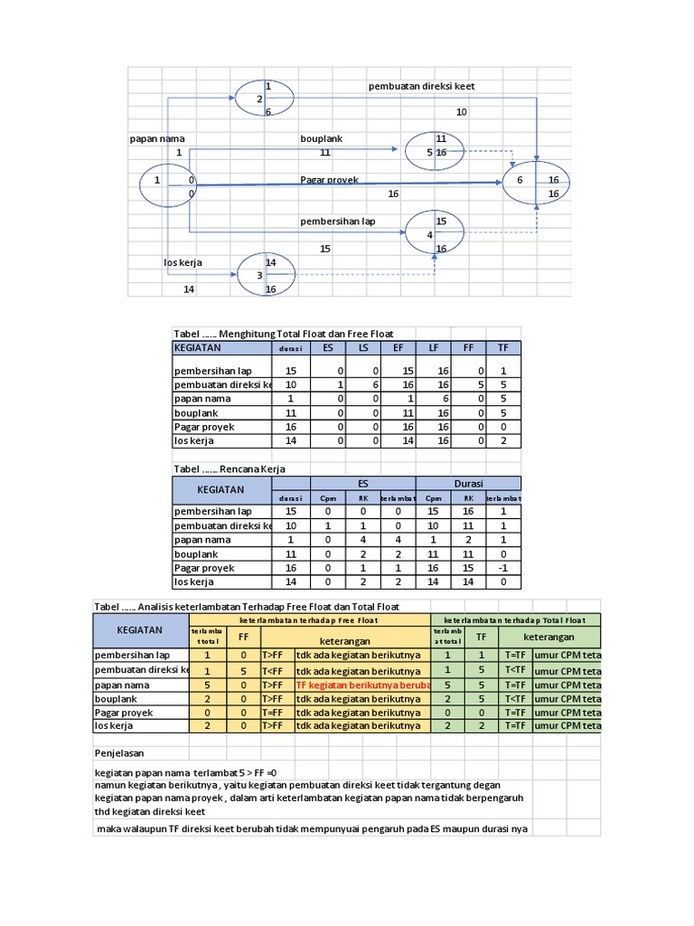 Latihan Float Pekerjaan Persiapan | PDF