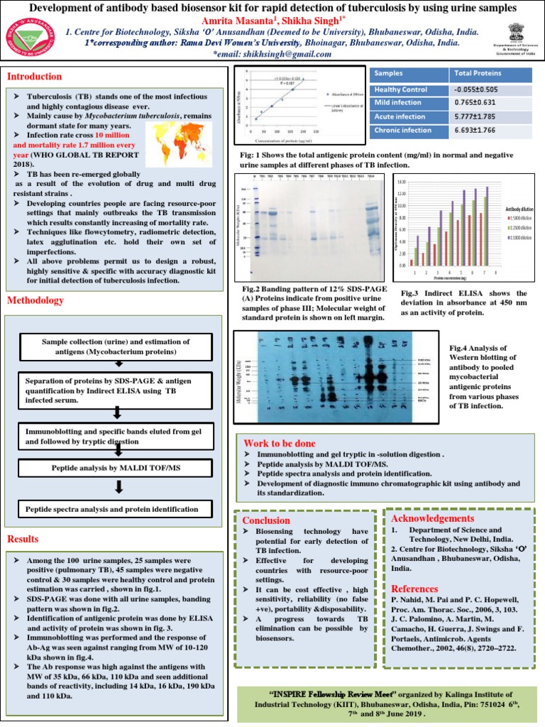 DST Review Meet Presentation (Autosaved) | PDF | Infection | Tuberculosis