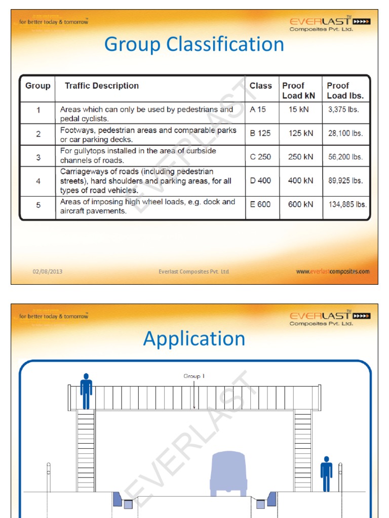 Load Classification. | PDF
