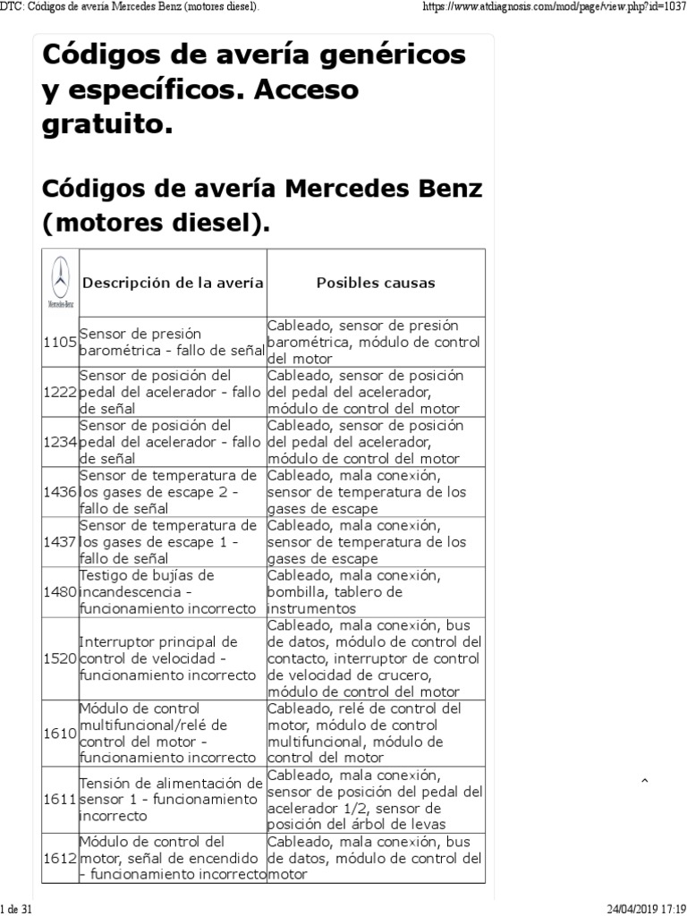 Codigos Averias Mercedes | PDF | Motor diesel | Acelerador