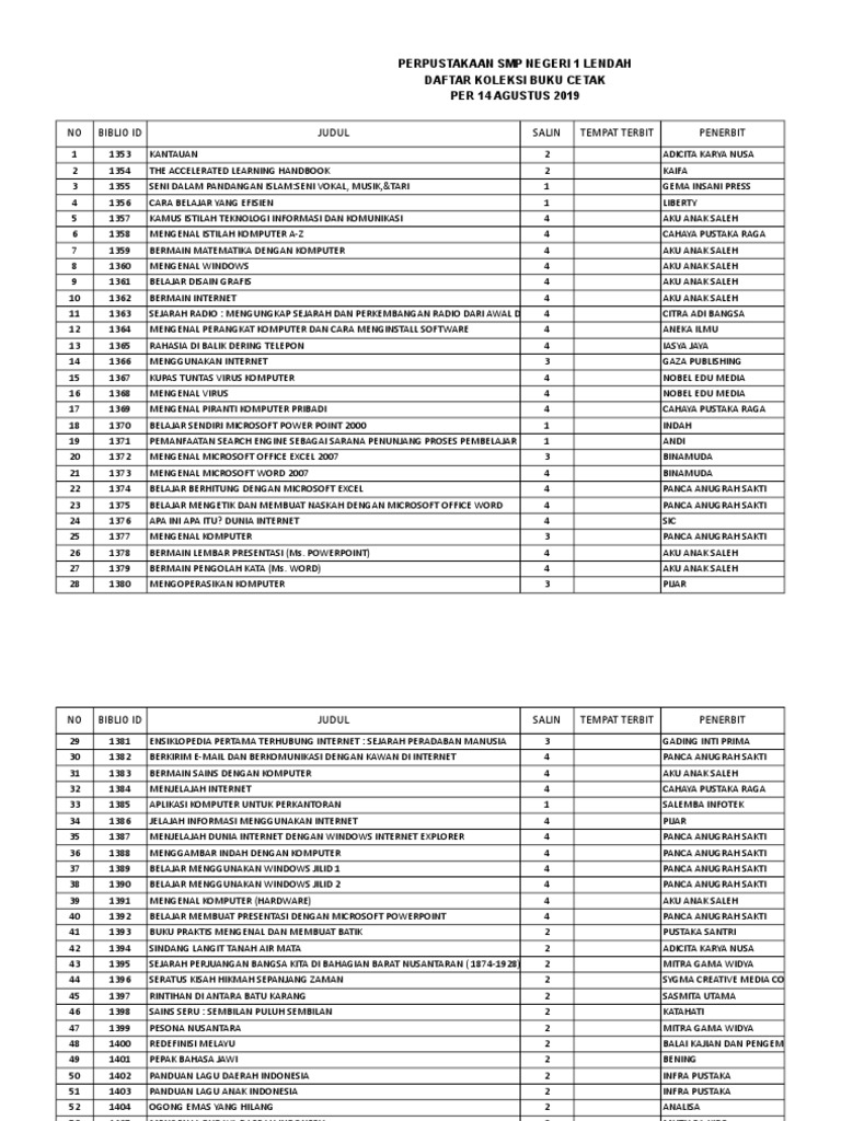 Daftar Buku Cetak | PDF