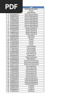 Diesel Request Form Instructions | PDF