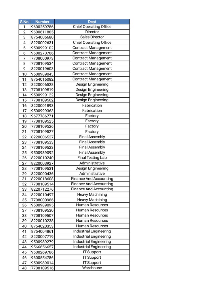 Department and Contact Directory | PDF | Business Process Management ...
