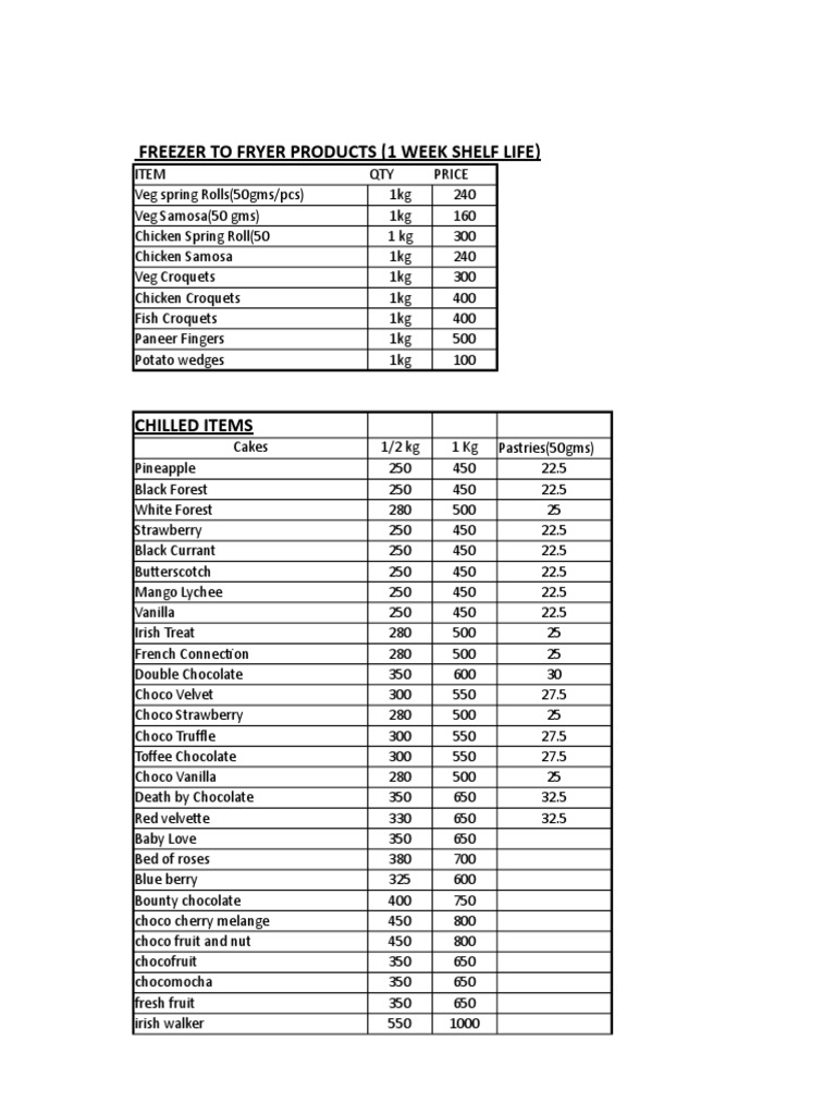 Food Cart Menu & Tuck Shop | PDF | Cakes | Baked Goods