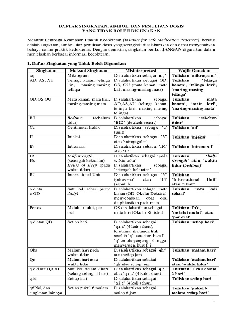 Simbol Dan Singkatan | PDF