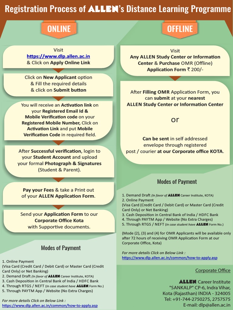 DLP Registration Process | PDF | Credit Card | Debit Card