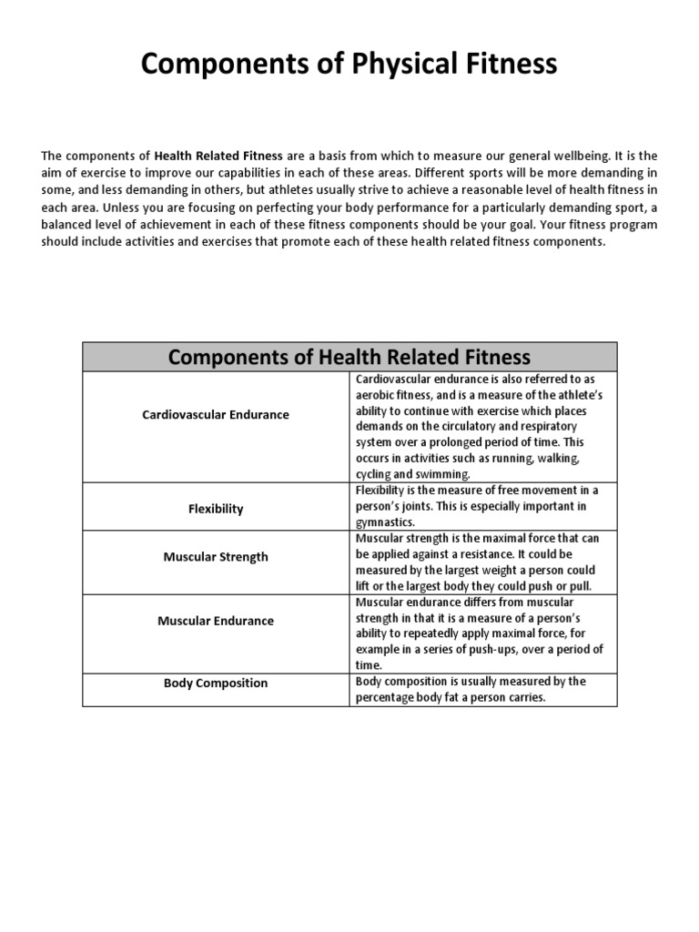 Components of Physical Fitness PDF | PDF | Physical Fitness | Muscle